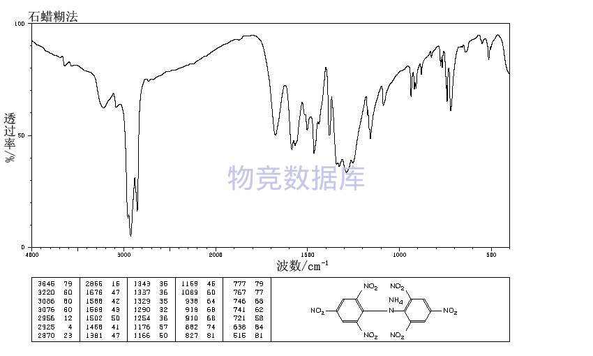 金橙黄aurantia33012 29 2参数,分子结构式,图谱信息 物竞化学品数据库 专业、全面的化学品基础数据库