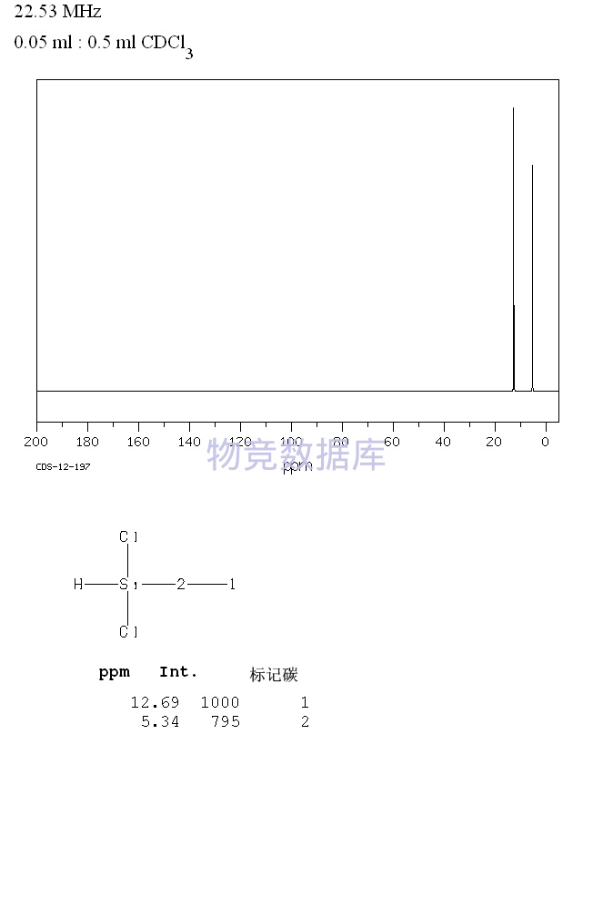乙基二氯硅烷ethyldichlorosilane1789 58 8参数,分子结构式,图谱信息 物竞化学品数据库 专业、全面的化学品