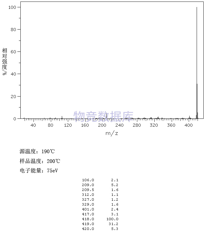 溶剂绿3solvent Green 3128 80 3参数,分子结构式,图谱信息 物竞化学品数据库 专业、全面的化学品基础数据库