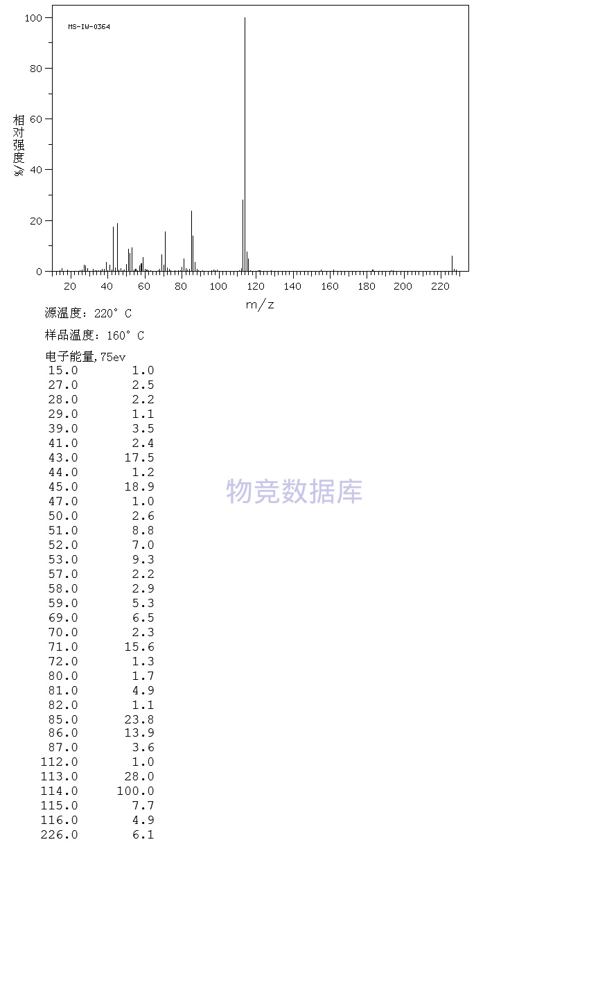 2 甲基 3 巯基呋喃2 Methyl 3 Mercapto Furan28588 74 1参数,分子结构式,图谱信息 物