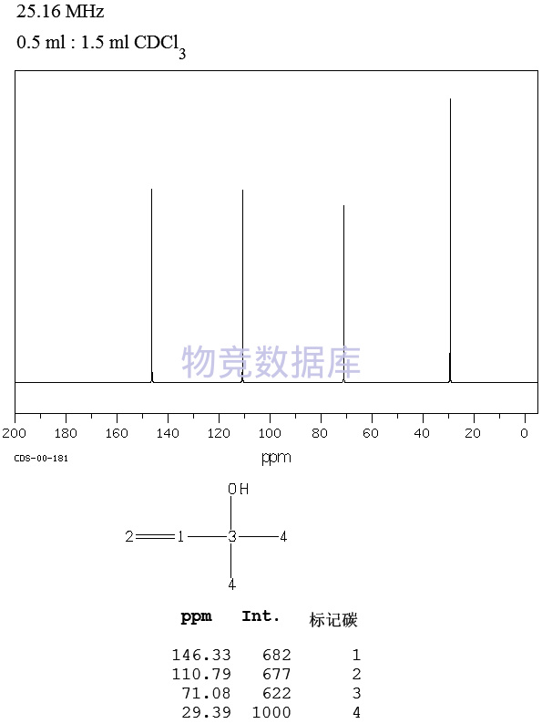 2 甲基 3 丁烯 2 醇2 Methyl 3 Buten 2 Ol115 18 4参数,分子结构式,图谱信息 物竞化学品数据库