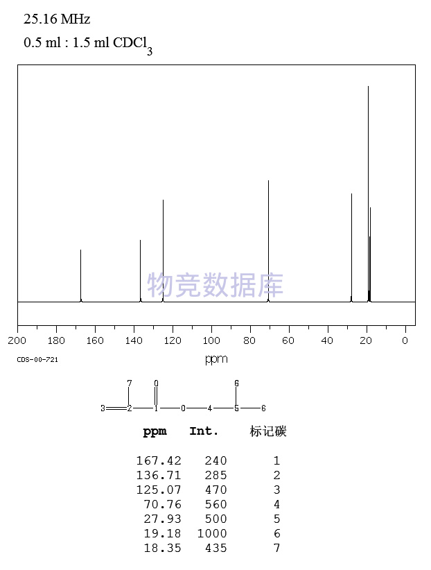 甲基丙烯酸异丁酯isobutyl Methacrylate97 86 9参数,分子结构式,图谱信息 物竞化学品数据库 专业、全面的