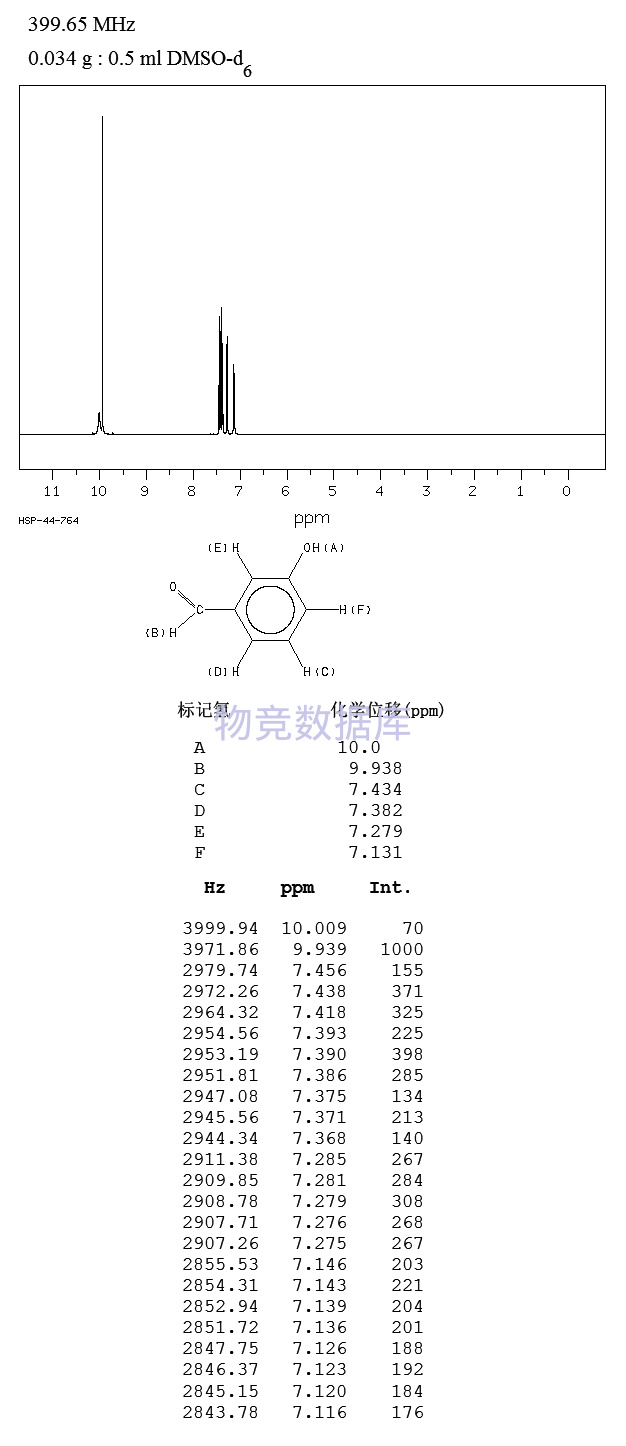 间羟基苯甲醛m Hydroxybenzaldehyde100 83 4参数,分子结构式,图谱信息 物竞化学品数据库 专业、全面的化学
