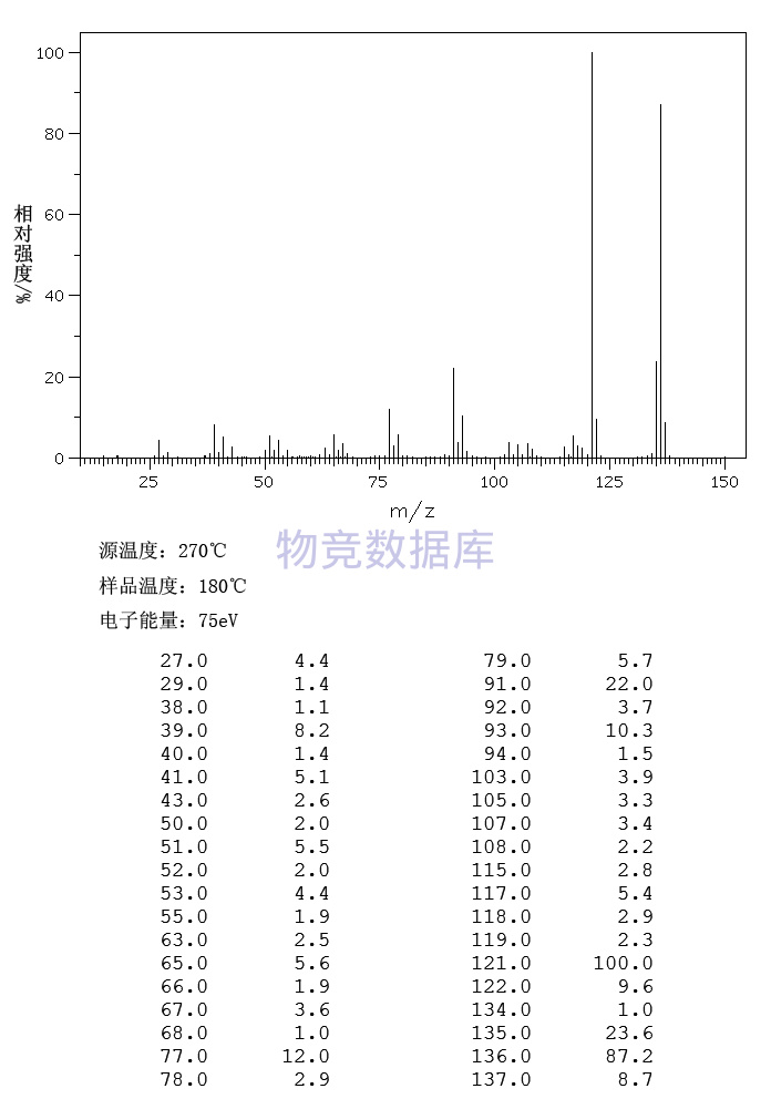 235 三甲基苯酚235 Trimethylpenol697 82 5参数,分子结构式,图谱信息 物竞化学品数据库 专业