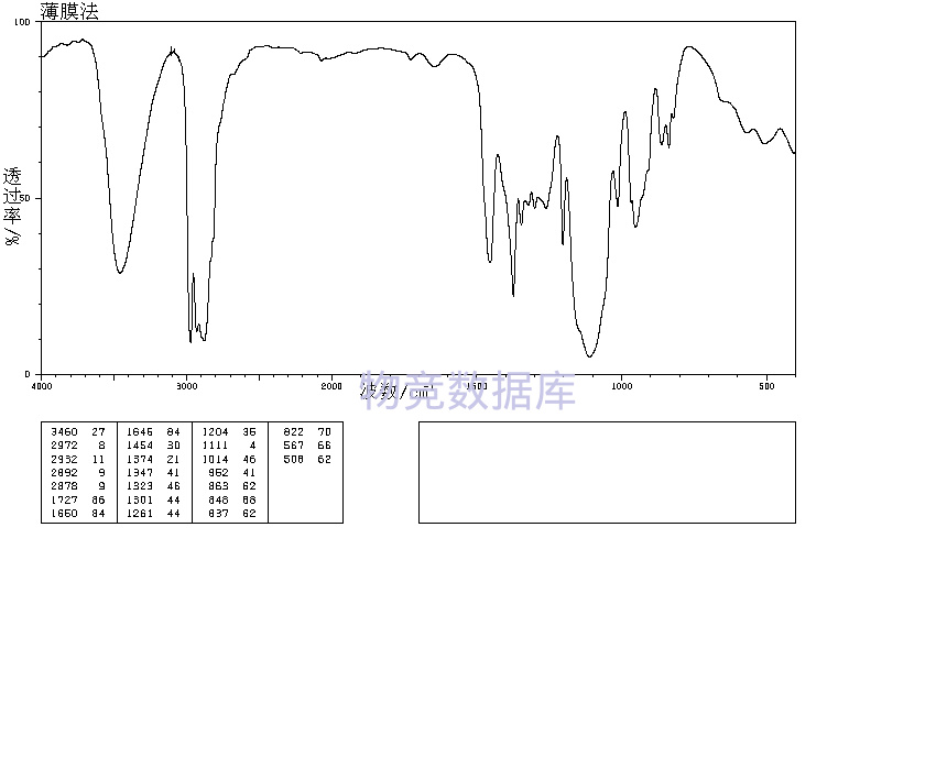 三丙二醇甲醚tripropylene Glycol Monomethyl Ether20324 33 8参数,分子结构式,图谱信息