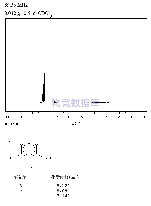 2 氯 4 硝基苯酚2 Chloro 4 Nitrophenol619 08 9参数,分子结构式,图谱信息 物竞化学品数据库 专业
