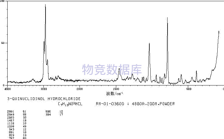 二甲胺基硼烷borane Dimethylamine Complex74 94 2参数,分子结构式,图谱信息 物竞化学品数据库 专业