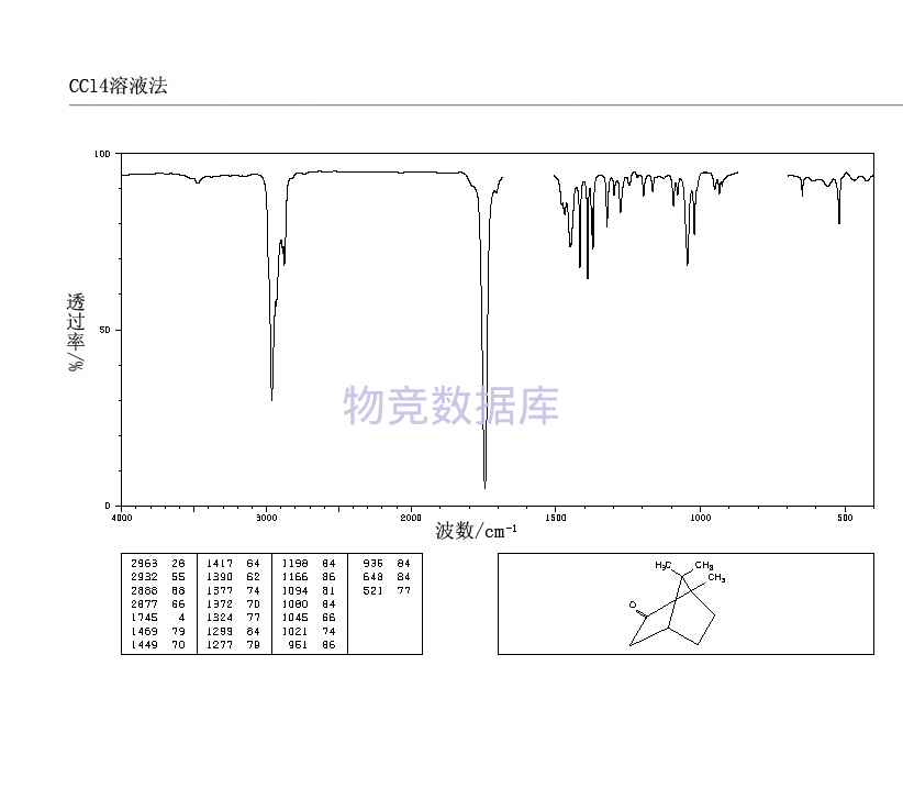 樟脑 Camphor464 49 3参数,分子结构式,图谱信息 物竞化学品数据库 专业、全面的化学品基础数据库