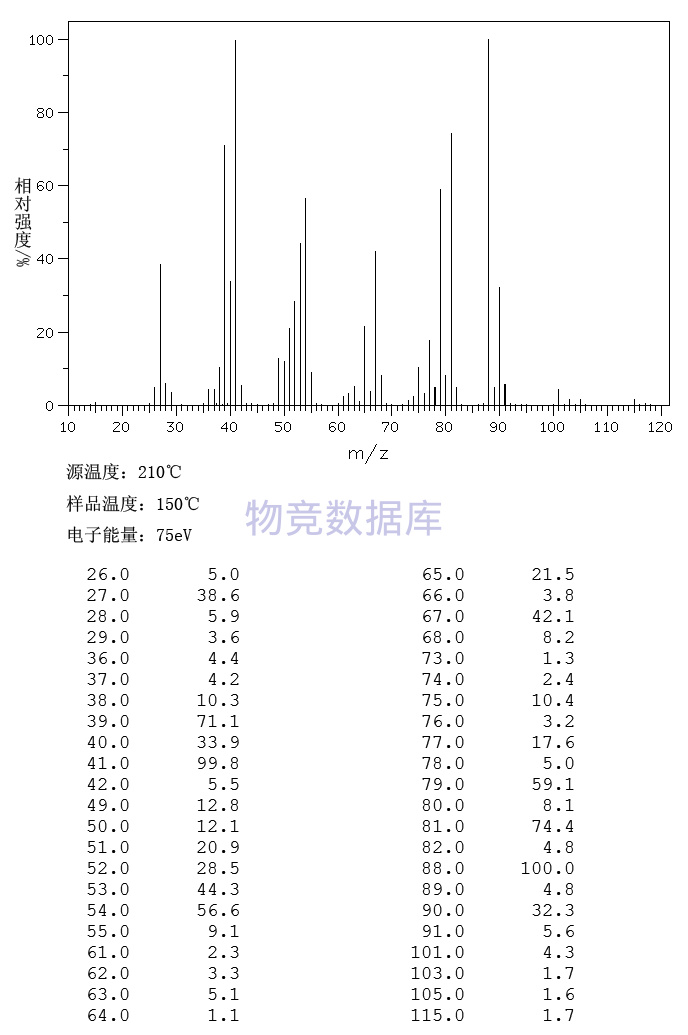 6 氯 1 己炔6 Chloro 1 Hexyne10297 06 0参数,分子结构式,图谱信息 物竞化学品数据库 专业、全面的化学