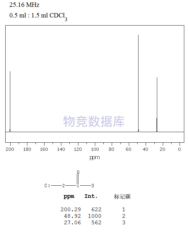 氯丙酮chloroacetone78 95 5参数,分子结构式,图谱信息 物竞化学品数据库 专业、全面的化学品基础数据库