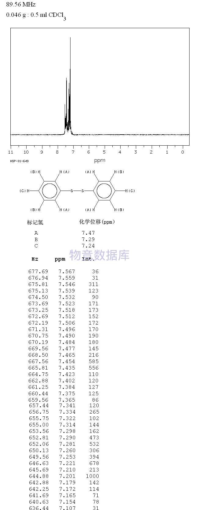 二苯二硫diphenyl Disulfide882 33 7参数,分子结构式,图谱信息 物竞化学品数据库 专业、全面的化学品基础数据库