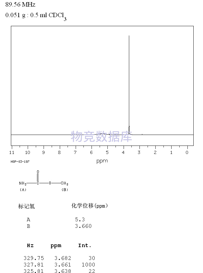 氨基甲酸甲酯methyl Carbamate598 55 0参数,分子结构式,图谱信息 物竞化学品数据库 专业、全面的化学品基础数据库