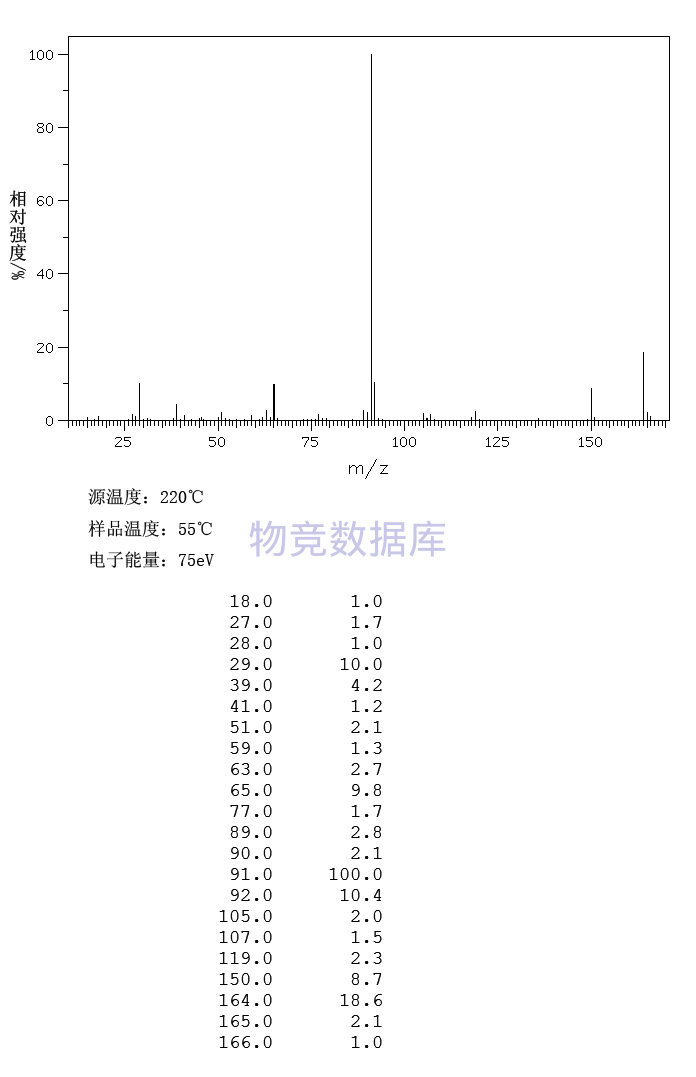 苯乙酸乙酯ethyl Phenylacetate101 97 3参数,分子结构式,图谱信息 物竞化学品数据库 专业、全面的化学品基础数据库