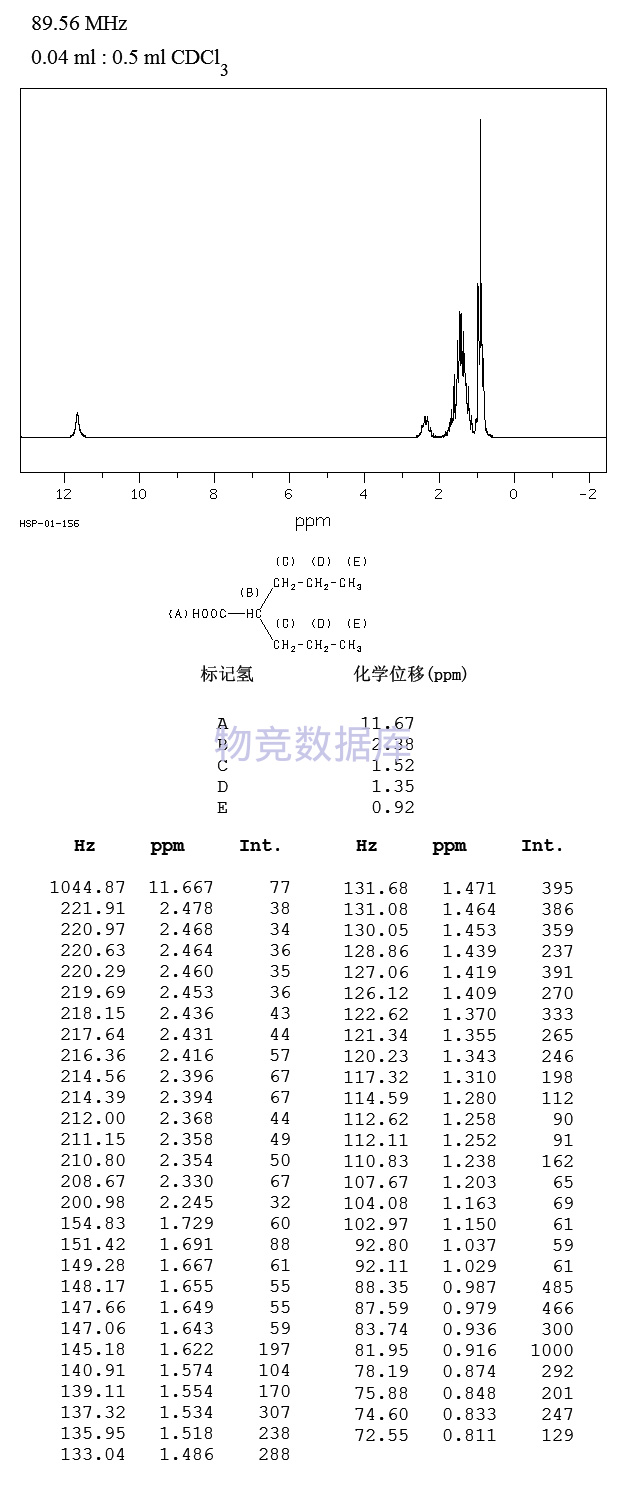 丙戊酸valproic Acid99 66 1参数,分子结构式,图谱信息 物竞化学品数据库 专业、全面的化学品基础数据库