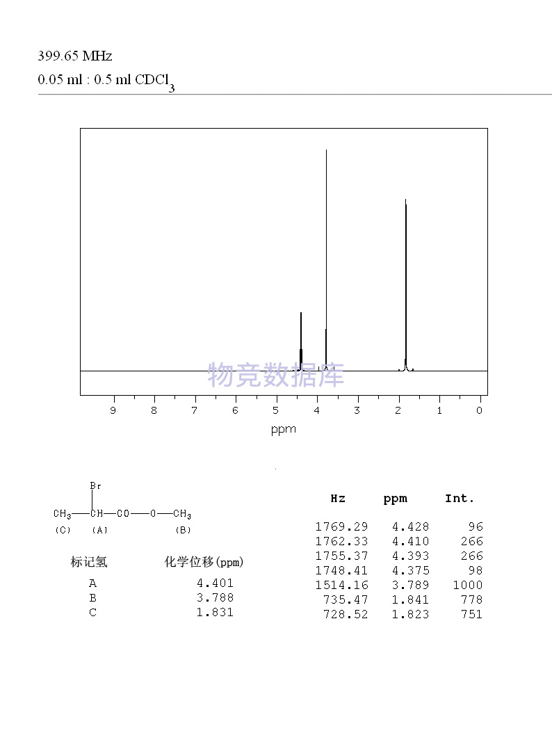 2 溴丙酸甲酯methyl 2 Bromopropionate5445 17 0参数,分子结构式,图谱信息 物竞化学品数据库 专业