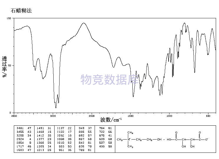 酒石酸氢胆碱choline Hydrogen Tartrate87 67 2参数,分子结构式,图谱信息 物竞化学品数据库 专业、全面