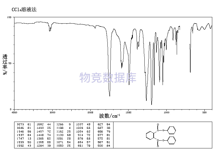 邻苯二甲酸二苯酯diphenyl Phthalate84 62 8参数,分子结构式,图谱信息 物竞化学品数据库 专业、全面的化学品基础数据库