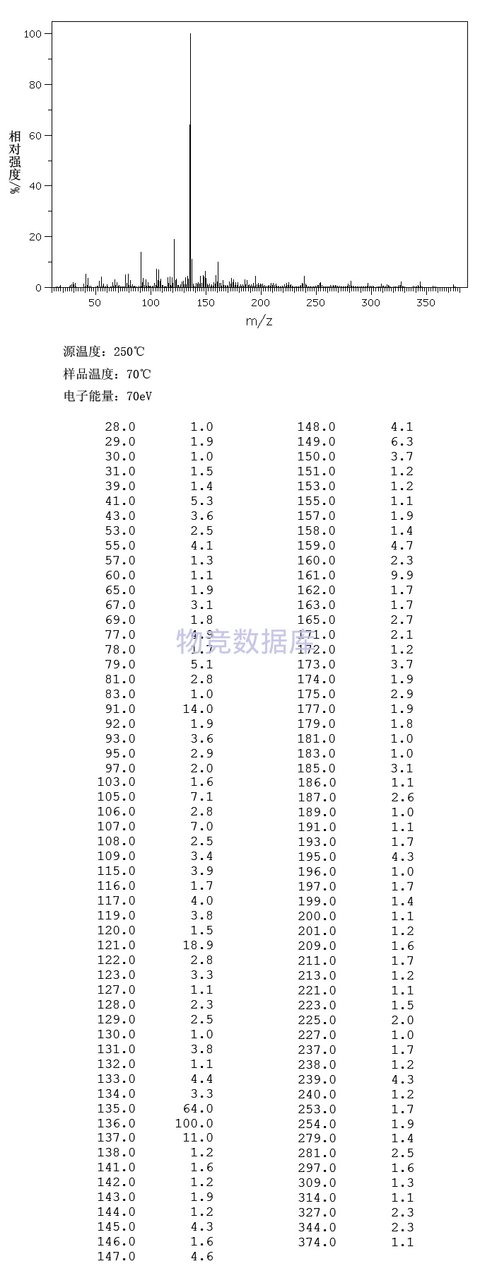 甲基泼尼松龙6α Methylprednisolone83 43 2参数,分子结构式,图谱信息 物竞化学品数据库 专业、全面的化学品