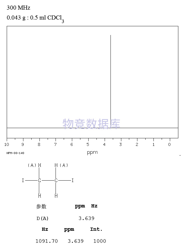 12 二碘乙烷12 Diiodoethane624 73 7参数,分子结构式,图谱信息 物竞化学品数据库 专业、全面的化学品基础数据库