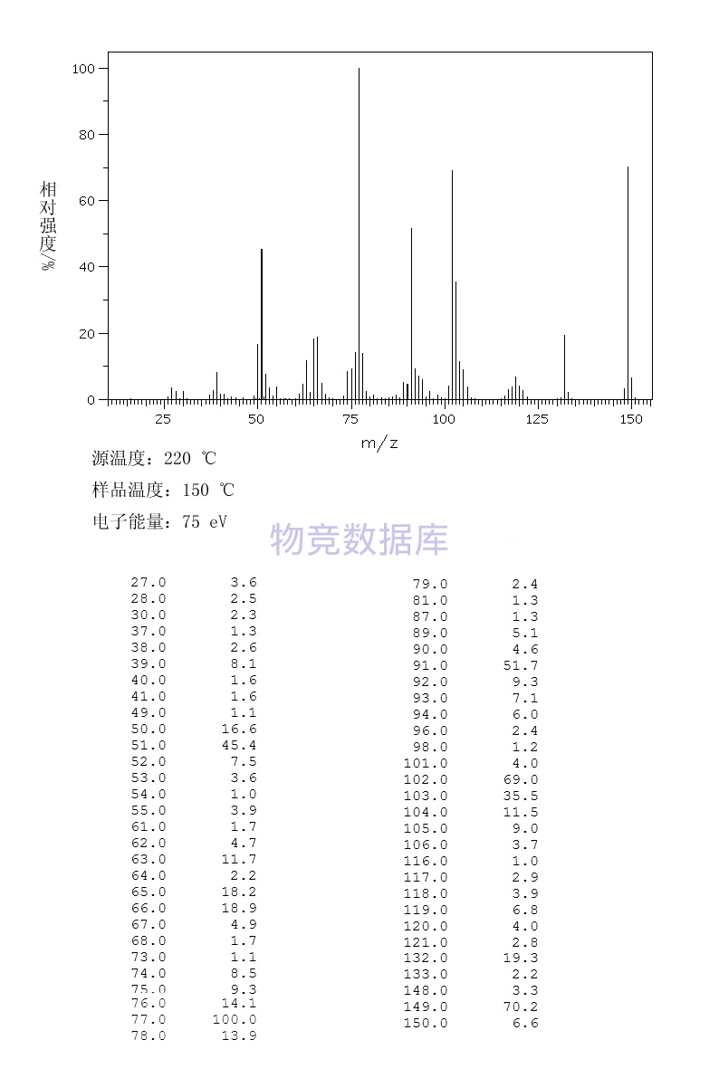 β 硝基苯乙烯β Nitrostyrene102 96 5参数,分子结构式,图谱信息 物竞化学品数据库 专业、全面的化学品基础数据库