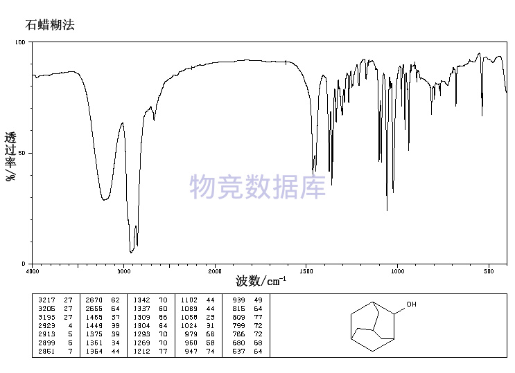 2 金刚烷醇2 Adamantanol700 57 2参数,分子结构式,图谱信息 物竞化学品数据库 专业、全面的化学品基础数据库