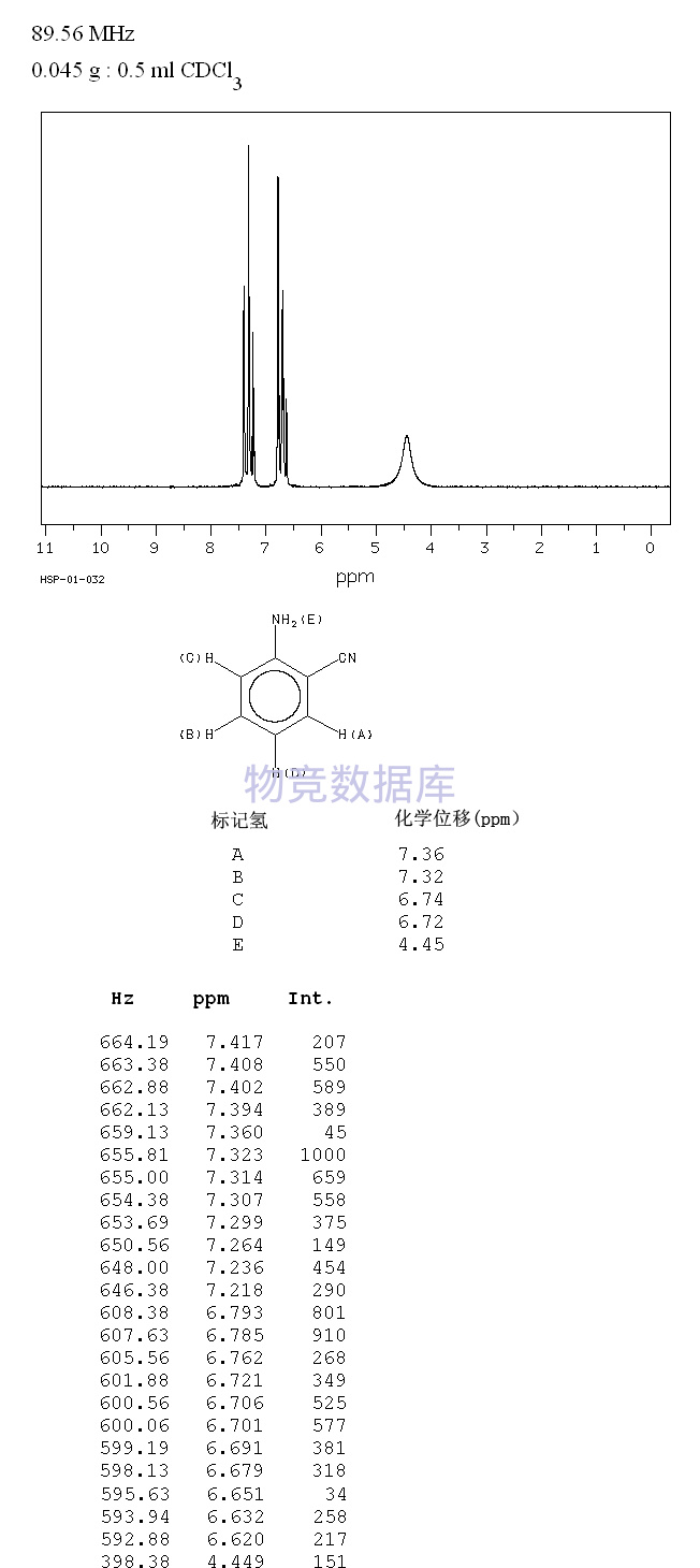 2 氨基苯甲腈2 Aminobenzonitrile1885 29 6参数,分子结构式,图谱信息 物竞化学品数据库 专业、全面的化学