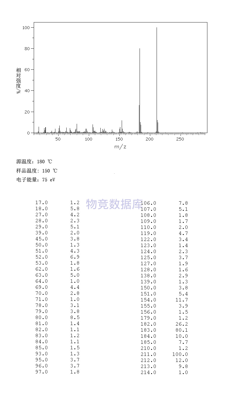 6 乙氧基 2 巯基苯噻唑6 Ethoxy 2 Mercaptobenzothiazole120 53 6参数,分子结构式,图谱信息