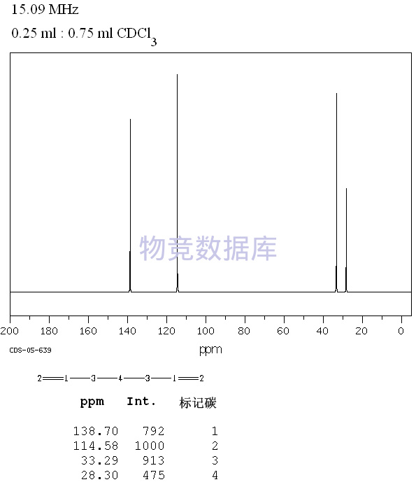 16 庚二烯16 Heptadiene3070 53 9参数,分子结构式,图谱信息 物竞化学品数据库 专业、全面的化学品基础数据库
