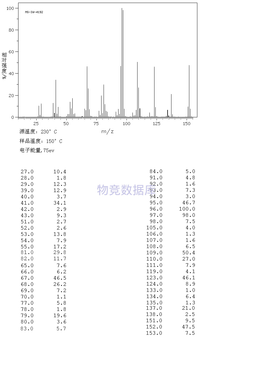 2 戊基 2 环戊烯基 1 酮2 Pentyl 2 Cyclopenten 1 One25564 22 1参数,分子结构式,图谱信息