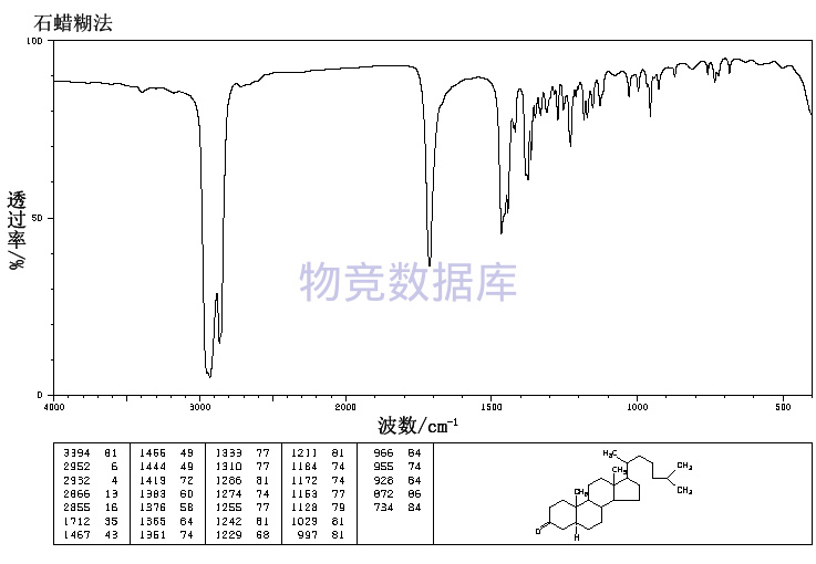 5α 胆甾烷 3 酮5α Cholestan 3 One566 88 1参数,分子结构式,图谱信息 物竞化学品数据库 专业、全面的