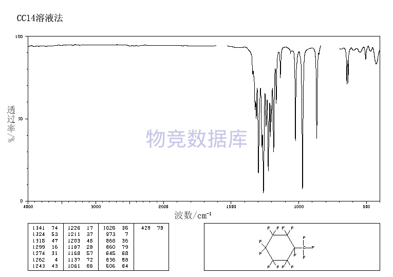 全氟甲基环己烷perfluoromethylcyclohexane355 02 2参数,分子结构式,图谱信息 物竞化学品数据