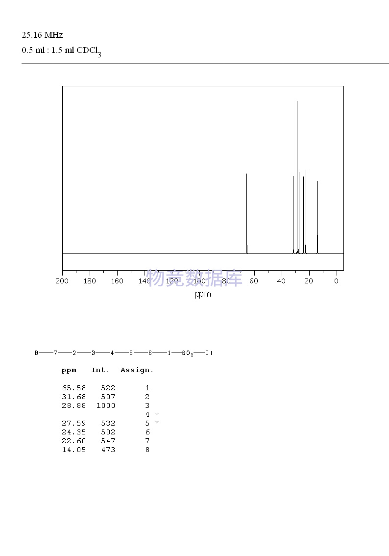 正辛烷磺酰氯1 Octanesulfonyl Chloride7795 95 1参数,分子结构式,图谱信息 物竞化学品数据库 专业