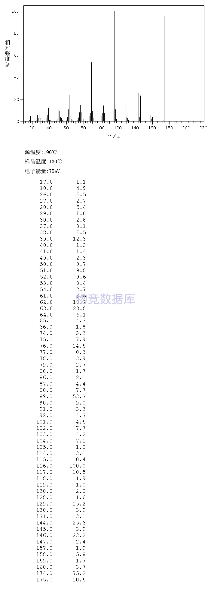 5 亚硝基 8 羟基喹啉5 Nitroso 8 Hydroxyquinoline3565 26 2参数,分子结构式,图谱信息 物竞