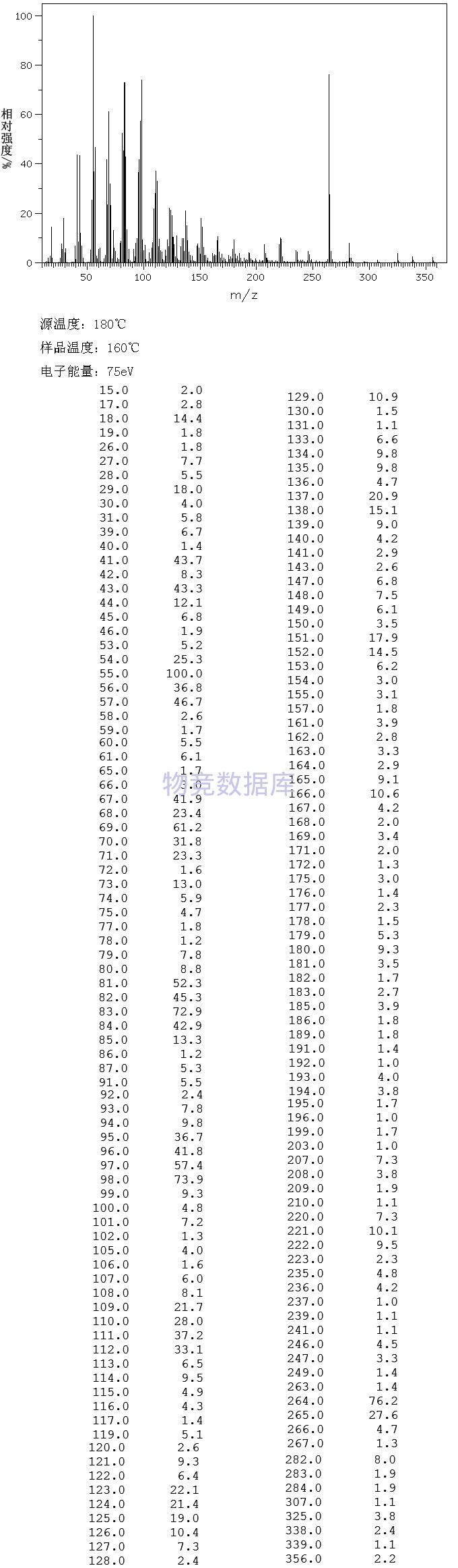 一反油酸甘油酯monoelaidin2716 53 2参数,分子结构式,图谱信息 物竞化学品数据库 专业、全面的化学品基础数据库