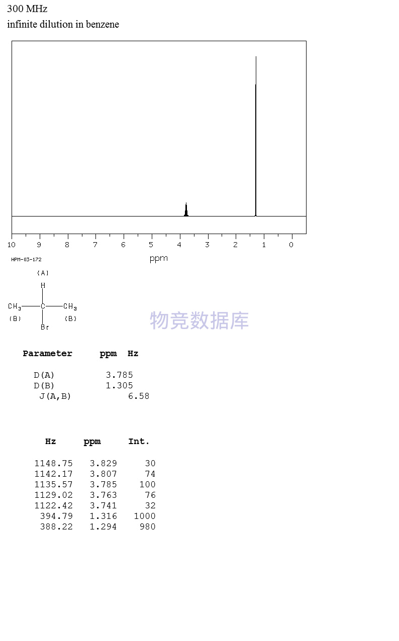 2 溴丙烷2 Bromopropane75 26 3参数,分子结构式,图谱信息 物竞化学品数据库 专业、全面的化学品基础数据库