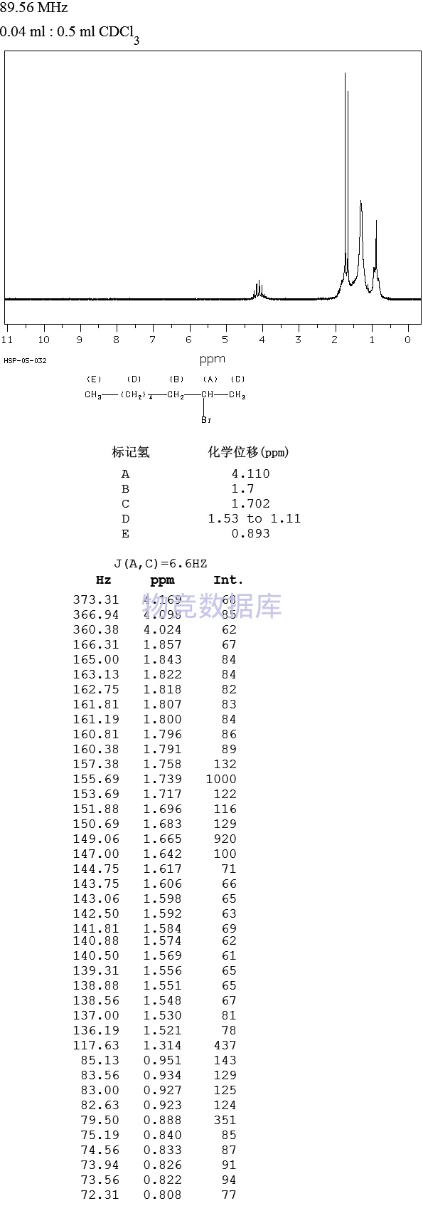 2 溴辛烷2 Bromooctane557 35 7参数,分子结构式,图谱信息 物竞化学品数据库 专业、全面的化学品基础数据库