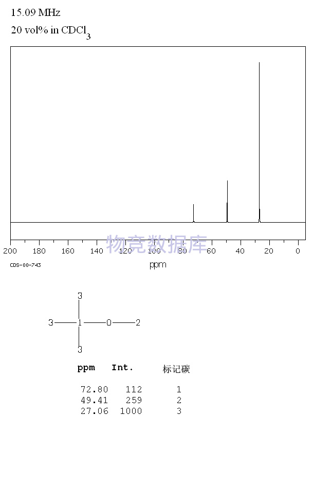甲基叔丁基醚tert Butyl Methyl Ether1634 04 4参数,分子结构式,图谱信息 物竞化学品数据库 专业、全面