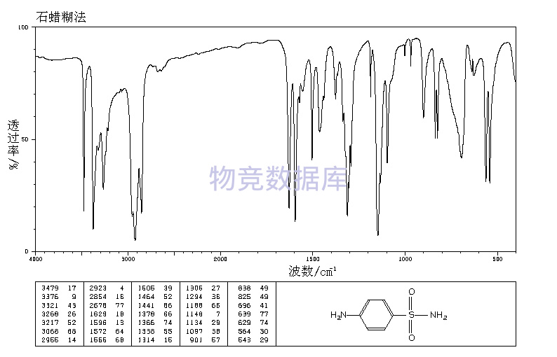 磺胺sulfanilamide63 74 1参数,分子结构式,图谱信息 物竞化学品数据库 专业、全面的化学品基础数据库