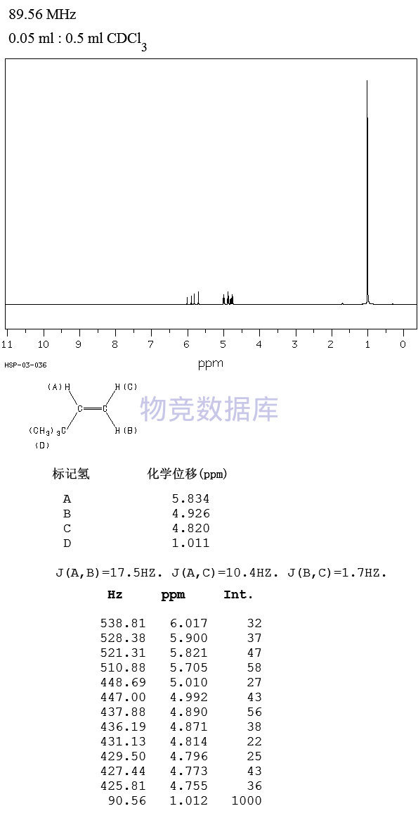 33 二甲基 1 丁烯33 Dimethyl 1 Butene558 37 2参数,分子结构式,图谱信息 物竞化学品数据库