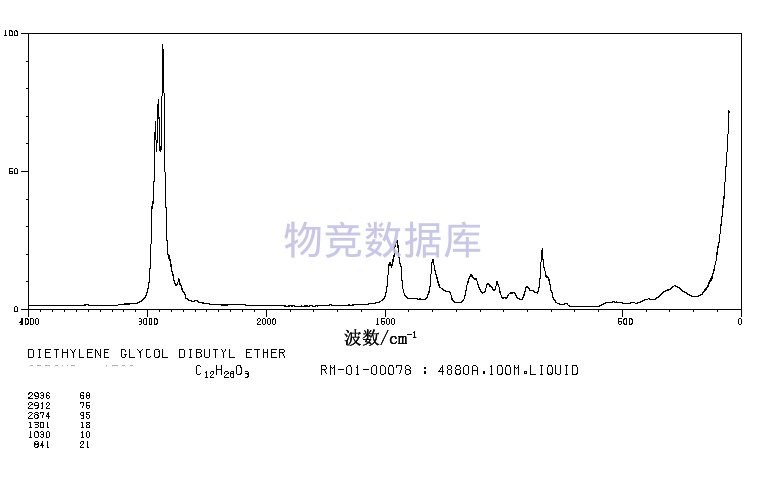 双2 丁氧乙基醚bis2 Butoxyethylether112 73 2参数,分子结构式,图谱信息 物竞化学品数据库 专业