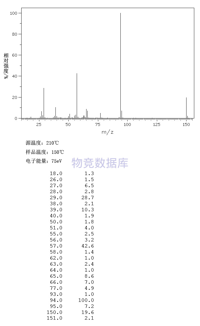 丙酸苯酯phenyl Propionate637 27 4参数,分子结构式,图谱信息 物竞化学品数据库 专业、全面的化学品基础数据库