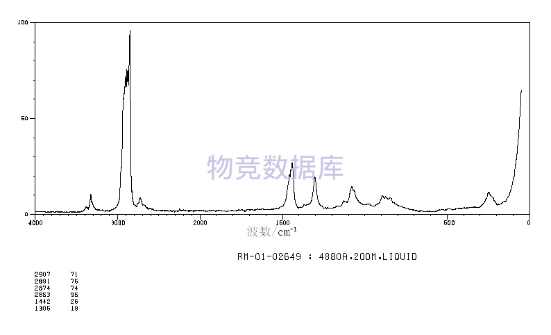 正癸胺n Decylamine2016 57 1参数,分子结构式,图谱信息 物竞化学品数据库 专业、全面的化学品基础数据库