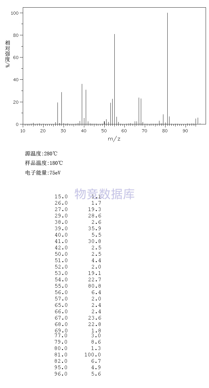 2 甲基 15 己二烯2 Methyl 15 Hexadiene4049 81 4参数,分子结构式,图谱信息 物竞化学品数据库