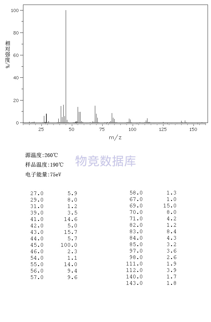 2 癸醇2 Decanol1120 06 5参数,分子结构式,图谱信息 物竞化学品数据库 专业、全面的化学品基础数据库