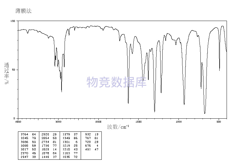 1 溴 1 丙烯1 Bromo 1 Propene590 14 7参数,分子结构式,图谱信息 物竞化学品数据库 专业、全面的化学品基础数据库
