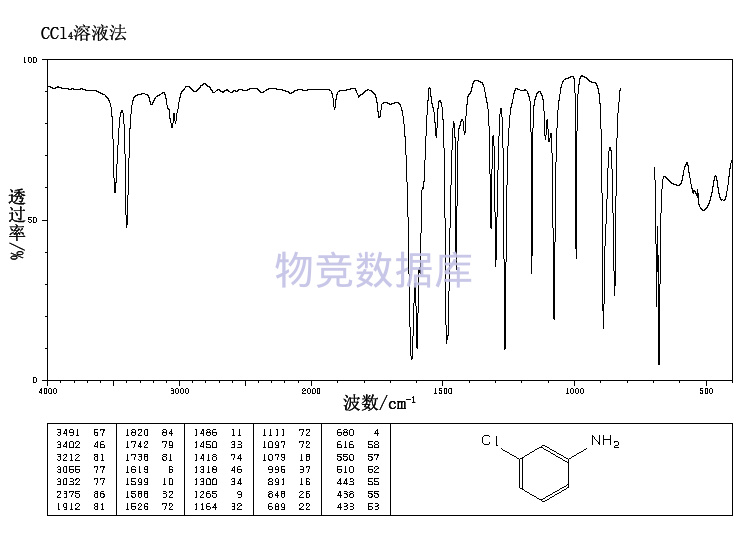 3 氯苯胺3 Chloroaniline108 42 9参数,分子结构式,图谱信息 物竞化学品数据库 专业、全面的化学品基础数据库