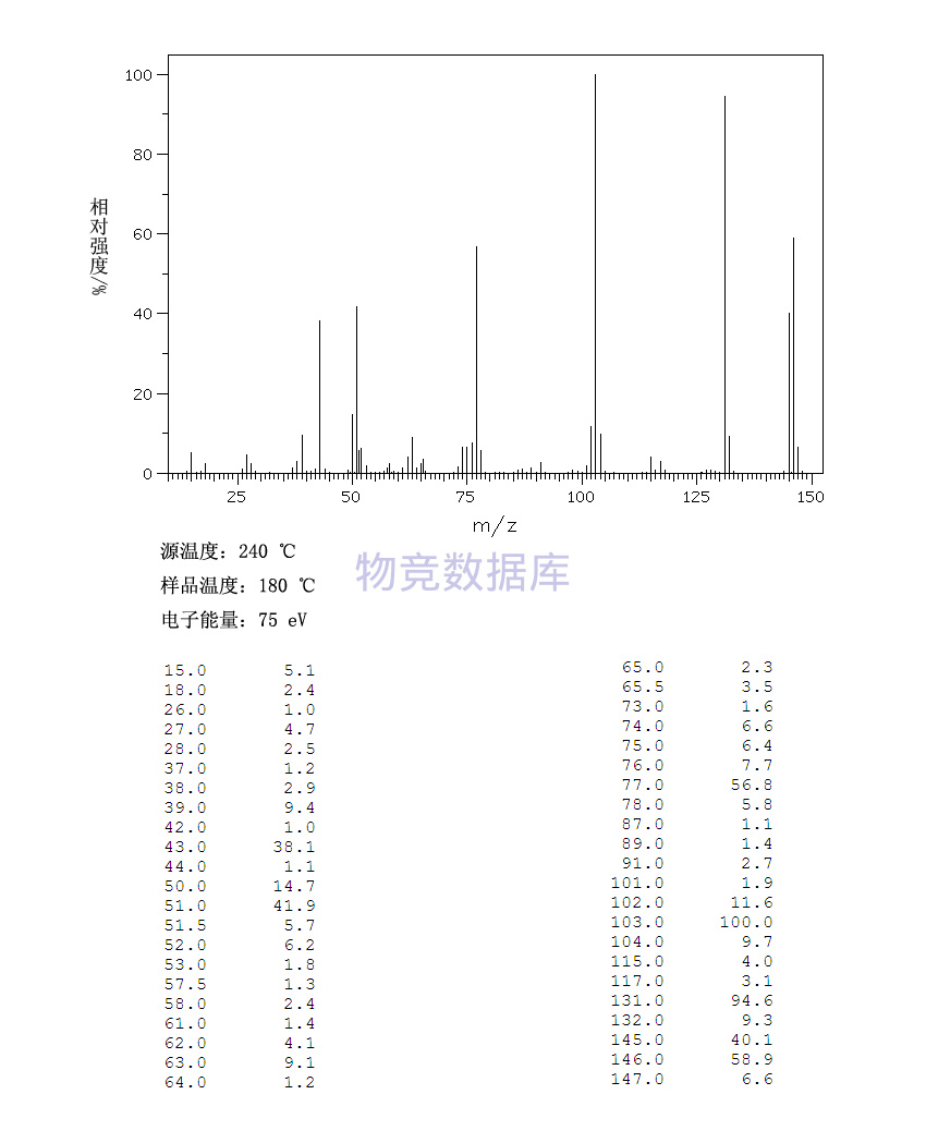 碘化硫代乙酰胆碱acetylthiocholine Iodide1866 15 5参数,分子结构式,图谱信息 物竞化学品数据库 专业