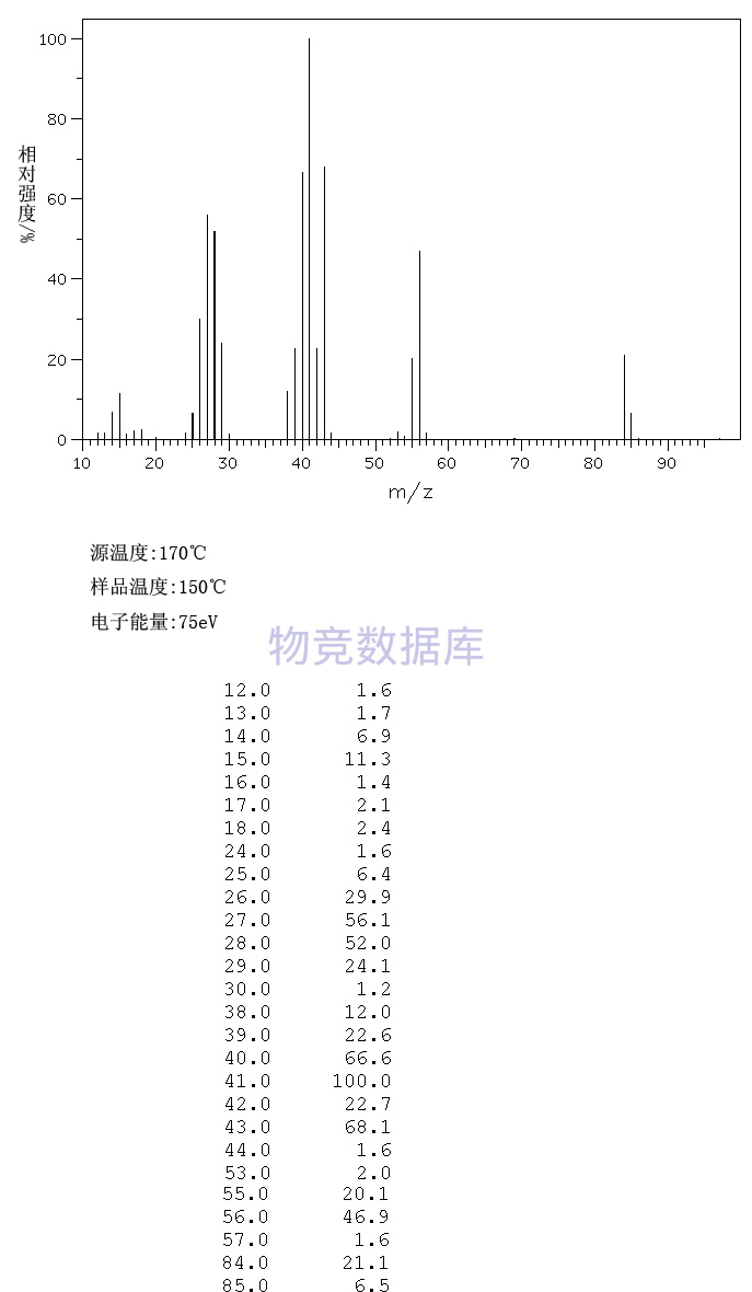 5 甲基四唑5 Methyl 1h Tetrazole4076 36 2参数,分子结构式,图谱信息 物竞化学品数据库 专业、全面的