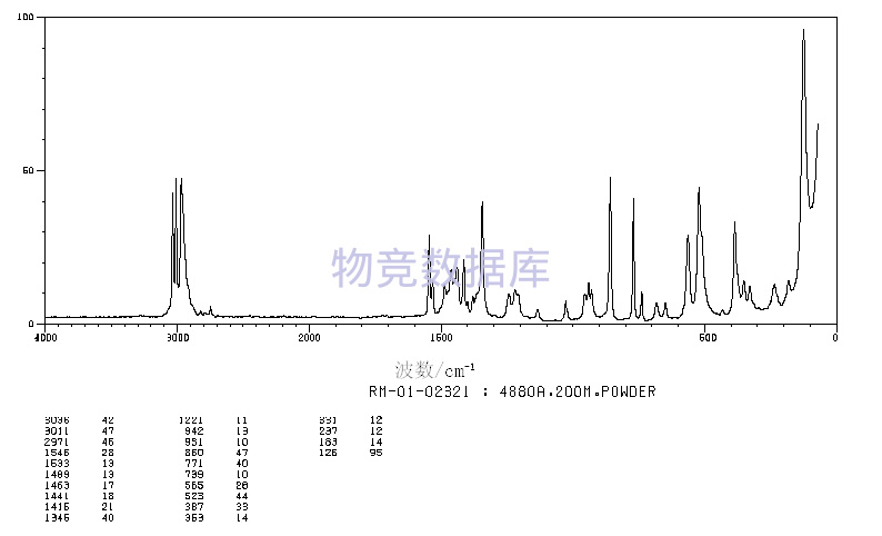 23 二甲基 23 二硝基丁烷23 Dimethyl 23 Dinitrobutane3964 18 9参数,分子结构式,图谱