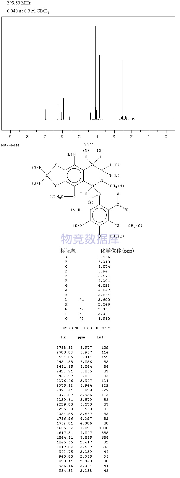 那可汀l α Narcotin128 62 1参数,分子结构式,图谱信息 物竞化学品数据库 专业、全面的化学品基础数据库